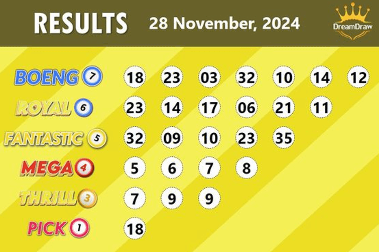 Dream Draw November 2024 Results - Dream Draw Results