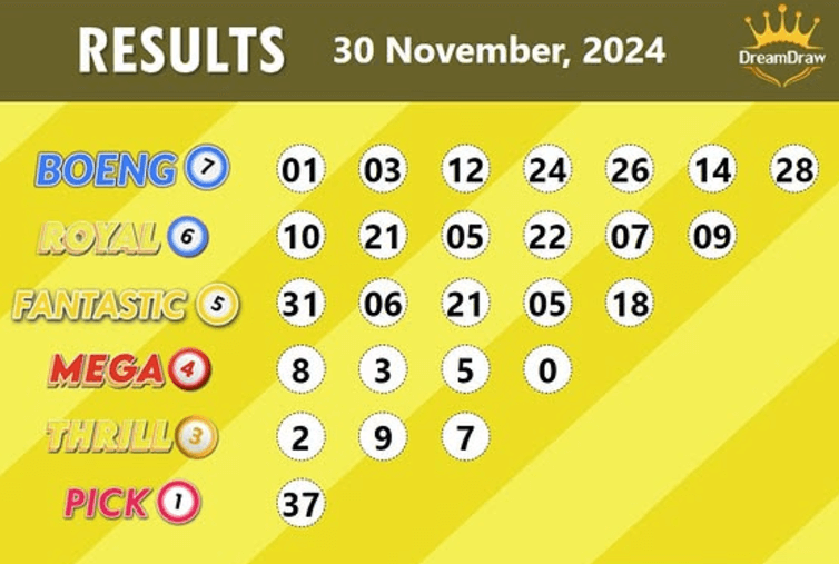 Dream Draw November 2024 Results - Dream Draw Results